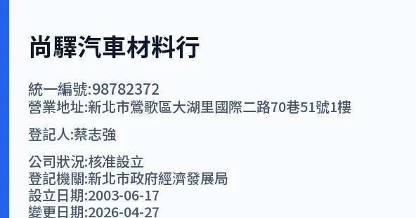 尚驛汽車材料行的照片-統編 98782372(新北市) 公司登記資料與營業項目詳細圖表