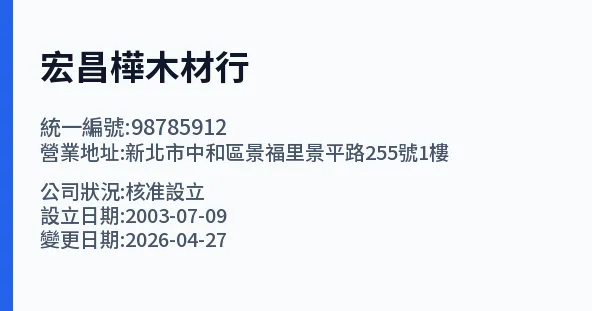 宏昌樺木材行的照片-統編 98785912(新北市) 公司登記資料與營業項目詳細圖表
