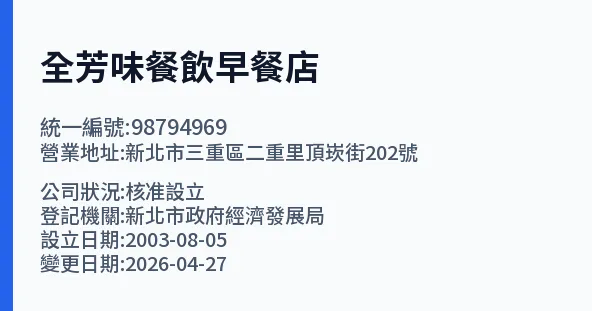 全芳味餐飲早餐店的照片-統編 98794969(新北市) 公司登記資料與營業項目詳細圖表