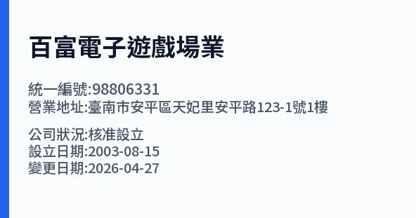 百富電子遊戲場業的照片-統編 98806331(臺南市) 公司登記資料與營業項目詳細圖表