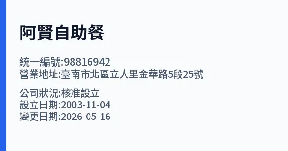 阿賢自助餐的照片-統編 98816942(臺南市) 公司登記資料與營業項目詳細圖表