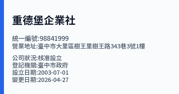 重德堡企業社的照片-統編 98841999(臺中市) 公司登記資料與營業項目詳細圖表
