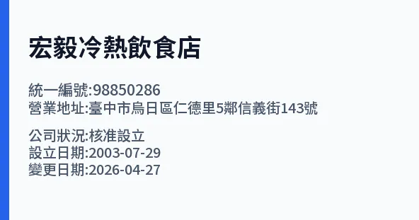 宏毅冷熱飲食店的照片-統編 98850286(臺中市) 公司登記資料與營業項目詳細圖表