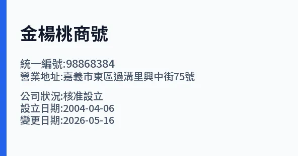 金楊桃商號的照片-統編 98868384(嘉義市) 公司登記資料與營業項目詳細圖表
