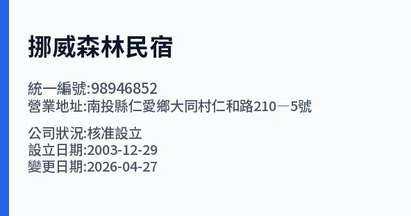 挪威森林民宿的照片-統編 98946852(南投縣) 公司登記資料與營業項目詳細圖表