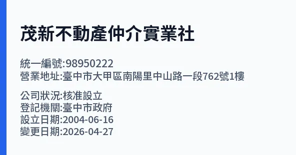 茂新不動產仲介實業社的照片-統編 98950222(臺中市) 公司登記資料與營業項目詳細圖表
