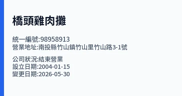 橋頭雞肉攤的照片-統編 98958913(南投縣) 公司登記資料與營業項目詳細圖表