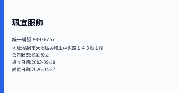 珮宜服飾的照片-統編 98976757(桃園市) 公司登記資料與營業項目詳細圖表