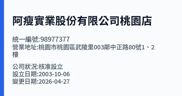 阿瘦實業股份有限公司桃園店的照片-統編 98977377(桃園市) 公司登記資料與營業項目詳細圖表