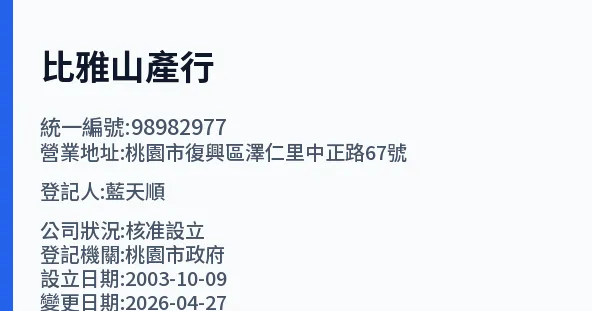 比雅山產行的照片-統編 98982977(桃園市) 公司登記資料與營業項目詳細圖表