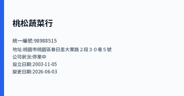 桃松蔬菜行的照片-統編 98988515(桃園市) 公司登記資料與營業項目詳細圖表
