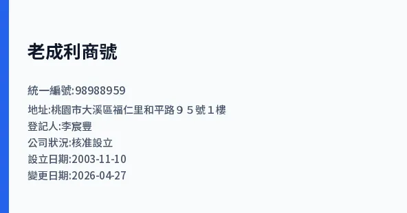 老成利商號的照片-統編 98988959(桃園市) 公司登記資料與營業項目詳細圖表