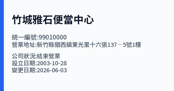 竹城雅石便當中心的照片-統編 99010000(新竹縣) 公司登記資料與營業項目詳細圖表