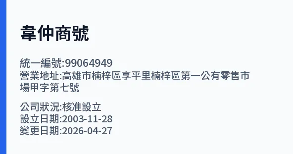 韋仲商號的照片-統編 99064949(高雄市) 公司登記資料與營業項目詳細圖表