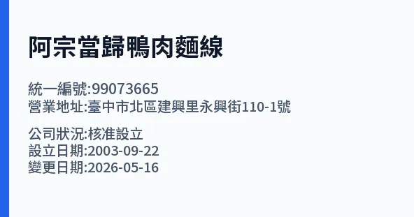 阿宗當歸鴨肉麵線的照片-統編 99073665(臺中市) 公司登記資料與營業項目詳細圖表