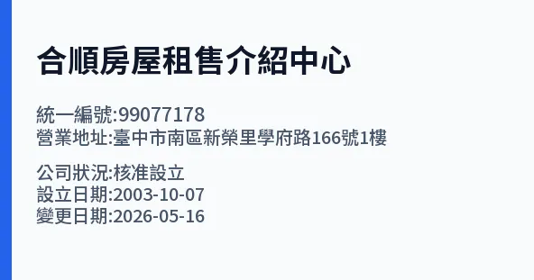 合順房屋租售介紹中心的照片-統編 99077178(臺中市) 公司登記資料與營業項目詳細圖表