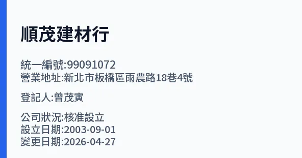 順茂建材行的照片-統編 99091072(新北市) 公司登記資料與營業項目詳細圖表