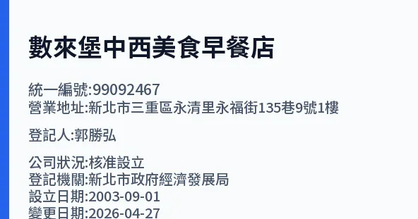 數來堡中西美食早餐店的照片-統編 99092467(新北市) 公司登記資料與營業項目詳細圖表
