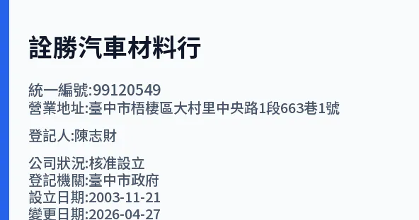 詮勝汽車材料行的照片-統編 99120549(臺中市) 公司登記資料與營業項目詳細圖表
