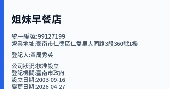 姐妹早餐店的照片-統編 99127199(臺南市) 公司登記資料與營業項目詳細圖表