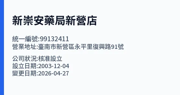 新崇安藥局新營店的照片-統編 99132411(臺南市) 公司登記資料與營業項目詳細圖表