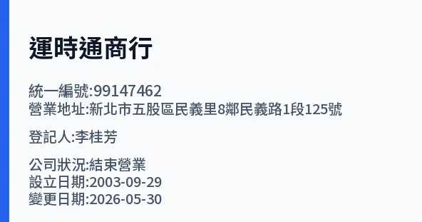 運時通商行的照片-統編 99147462(新北市) 公司登記資料與營業項目詳細圖表