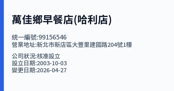 萬佳鄉早餐店(哈利店)的照片-統編 99156546(新北市) 公司登記資料與營業項目詳細圖表