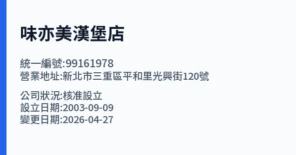 味亦美漢堡店的照片-統編 99161978(新北市) 公司登記資料與營業項目詳細圖表