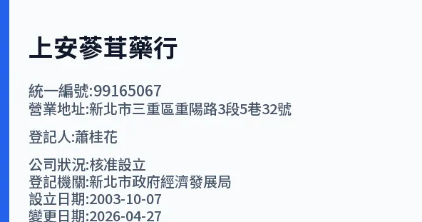 上安蔘茸藥行的照片-統編 99165067(新北市) 公司登記資料與營業項目詳細圖表