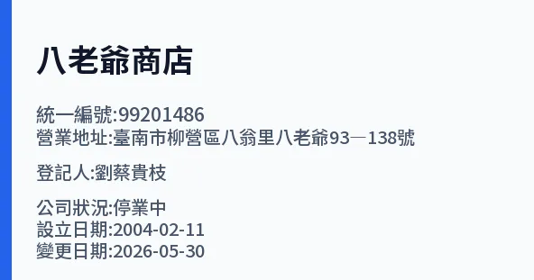 八老爺商店的照片-統編 99201486(臺南市) 公司登記資料與營業項目詳細圖表