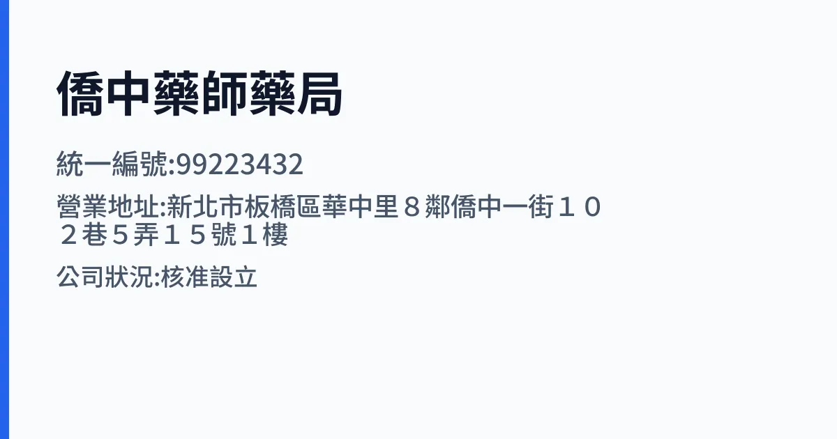 僑中藥師藥局 - 統編 99223432(新北市) 公司登記資料與營業項目詳細圖表