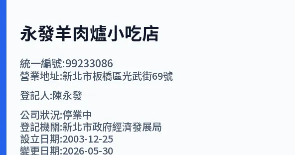 永發羊肉爐小吃店的照片-統編 99233086(新北市) 公司登記資料與營業項目詳細圖表