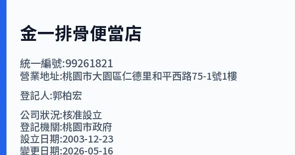 金一排骨便當店的照片-統編 99261821(桃園市) 公司登記資料與營業項目詳細圖表