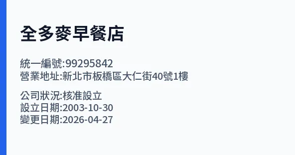 全多麥早餐店的照片-統編 99295842(新北市) 公司登記資料與營業項目詳細圖表