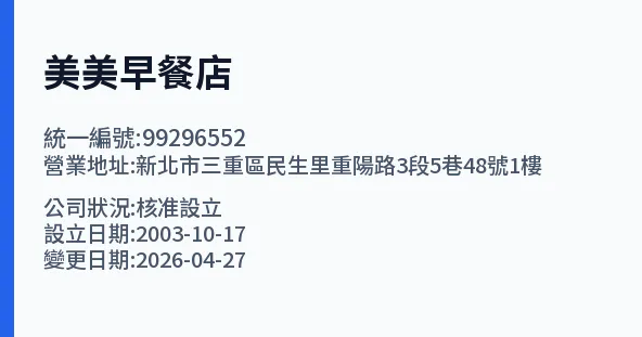 美美早餐店的照片-統編 99296552(新北市) 公司登記資料與營業項目詳細圖表