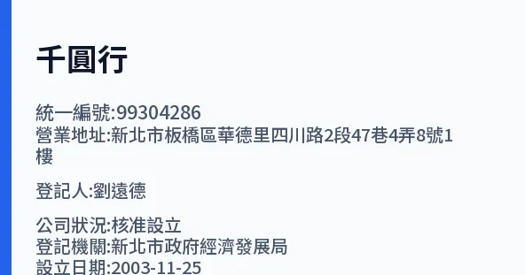千圓行的照片-統編 99304286(新北市) 公司登記資料與營業項目詳細圖表