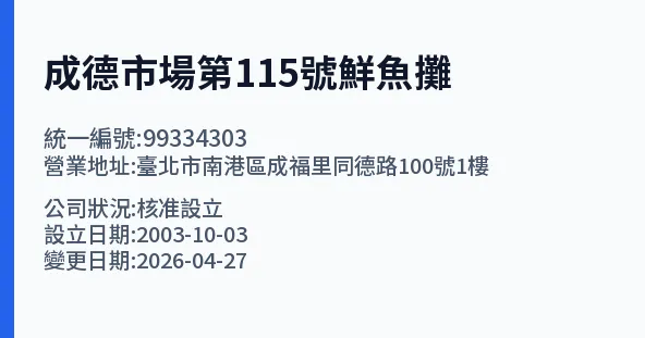 成德市場第115號鮮魚攤的照片-統編 99334303(臺北市) 公司登記資料與營業項目詳細圖表