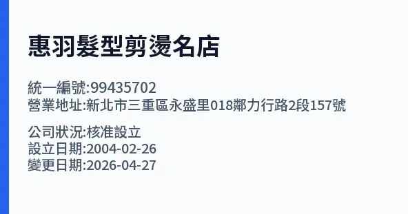 惠羽髮型剪燙名店的照片-統編 99435702(新北市) 公司登記資料與營業項目詳細圖表