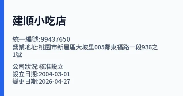 建順小吃店的照片-統編 99437650(桃園市) 公司登記資料與營業項目詳細圖表