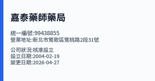 嘉泰藥師藥局的照片-統編 99438855(新北市) 公司登記資料與營業項目詳細圖表