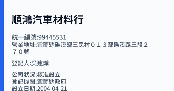 順鴻汽車材料行的照片-統編 99445531(宜蘭縣) 公司登記資料與營業項目詳細圖表