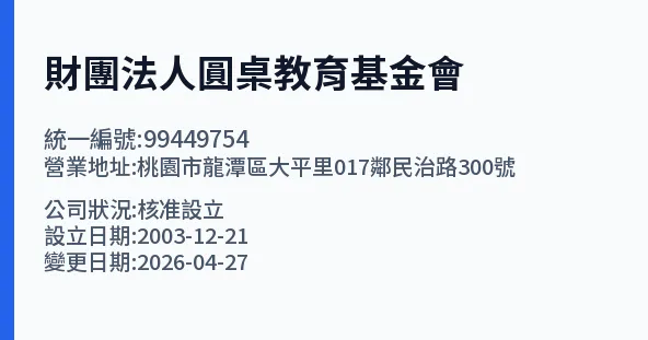 財團法人圓桌教育基金會的照片-統編 99449754(桃園市) 公司登記資料與營業項目詳細圖表