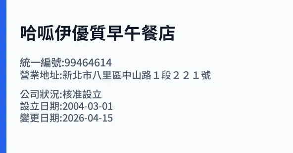 哈呱伊優質早午餐店的照片-統編 99464614(新北市) 公司登記資料與營業項目詳細圖表