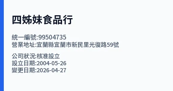 四姊妹食品行的照片-統編 99504735(宜蘭縣) 公司登記資料與營業項目詳細圖表