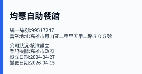 均慧自助餐館的照片-統編 99517247(高雄市) 公司登記資料與營業項目詳細圖表