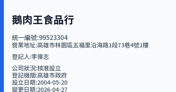 鵝肉王食品行的照片-統編 99523304(高雄市) 公司登記資料與營業項目詳細圖表