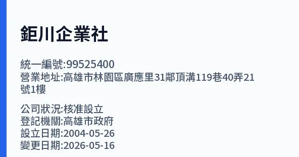 鉅川企業社的照片-統編 99525400(高雄市) 公司登記資料與營業項目詳細圖表