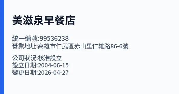美滋泉早餐店的照片-統編 99536238(高雄市) 公司登記資料與營業項目詳細圖表