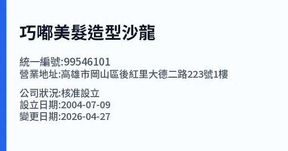 巧嘟美髮造型沙龍的照片-統編 99546101(高雄市) 公司登記資料與營業項目詳細圖表