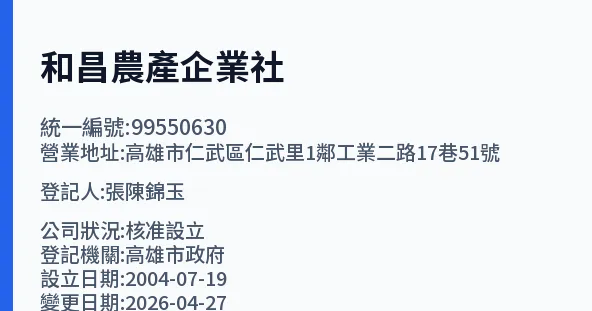 和昌農產企業社的照片-統編 99550630(高雄市) 公司登記資料與營業項目詳細圖表